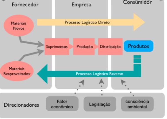 Logística Reversa | Mettzer