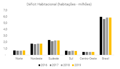 O Desenvolvimento do Mercado Imobiliário | Mettzer