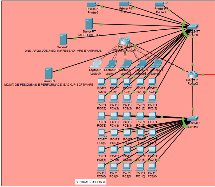 Projeto Integrado Multidisciplinar em Análise e Desenvolvimento de Sistemas | Mettzer